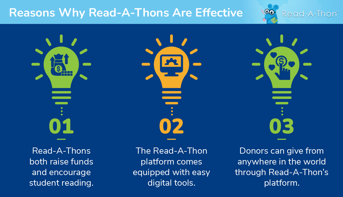 What is a Read-A-Thon? How to Host an Engaging Fundraiser