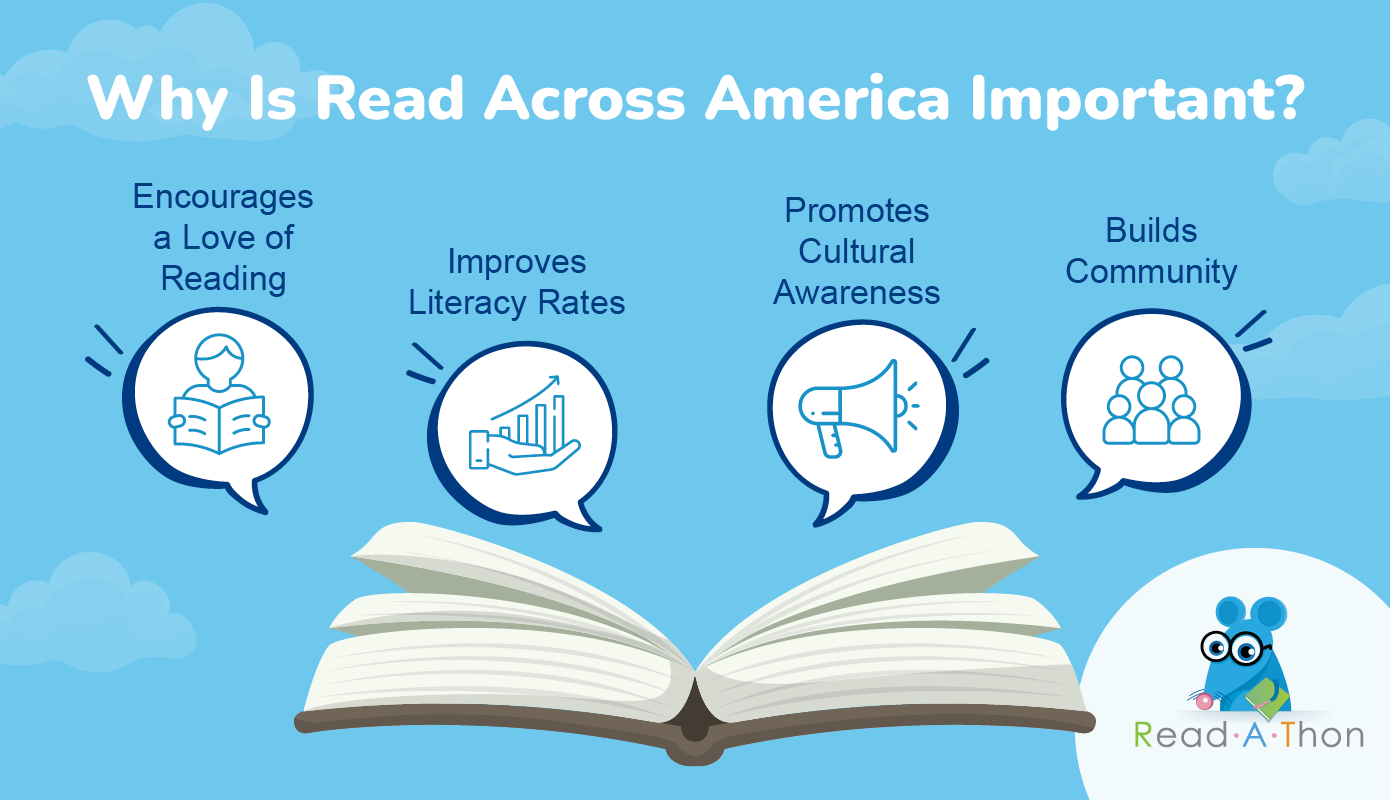 Read Across America: A Guide + Popular Ideas to Celebrate